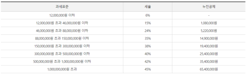 세무대리인 업무 개인사업자 법인전환포괄양도양수 법인전환 실무처리 방법 네이버 블로그