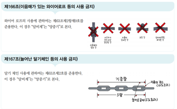 중대재해속보221122케이블 드럼 인양작업 중 인양로프 파단기술지도안전점검 네이버 블로그