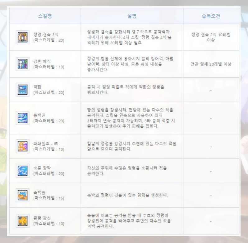 은월 스킬트리 코강코어강화 어빌리티 메이플스토리 네이버 블로그