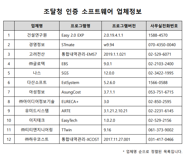 국내 1위 적산프로그램은? : 네이버 블로그