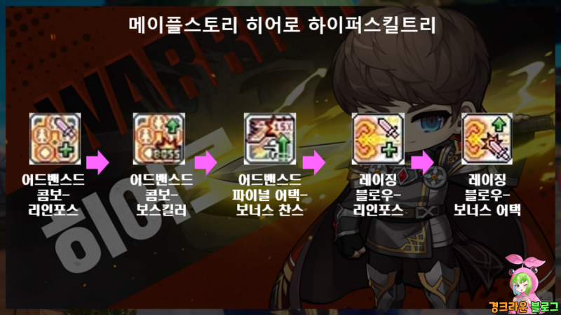 메이플스토리 히어로전사 스킬트리 하이퍼스탯 코어강화코강 공략 네이버 블로그