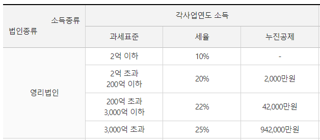 세무대리인 업무 개인사업자 법인전환포괄양도양수 법인전환 실무처리 방법 네이버 블로그