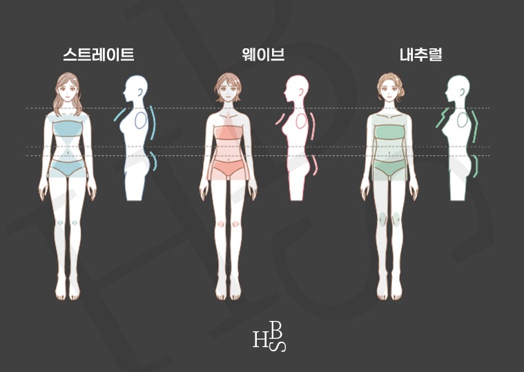 난 어떤 타입일까 체형 골격 진단하기 스트레이트 웨이브 내추럴 네이버 블로그