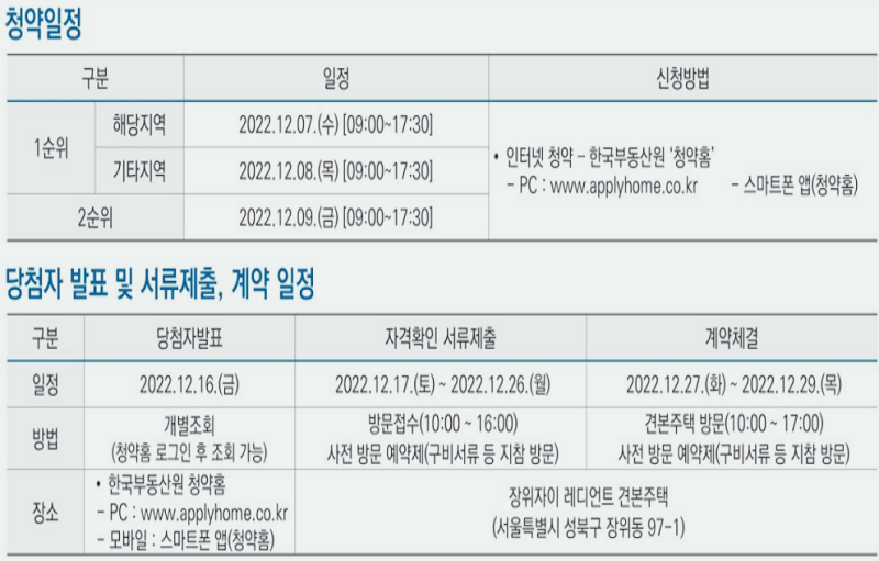 장위자이 레디언트 분양가분양일정 네이버 블로그