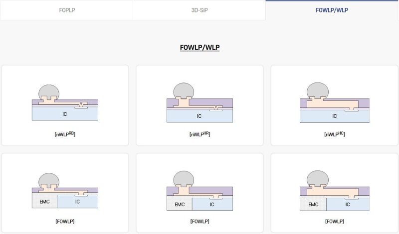 [네패스] 반도체 후공정 Wafer Level Package의 추격자 : 네이버 블로그