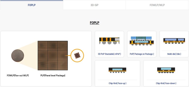 [네패스] 반도체 후공정 Wafer Level Package의 추격자 : 네이버 블로그