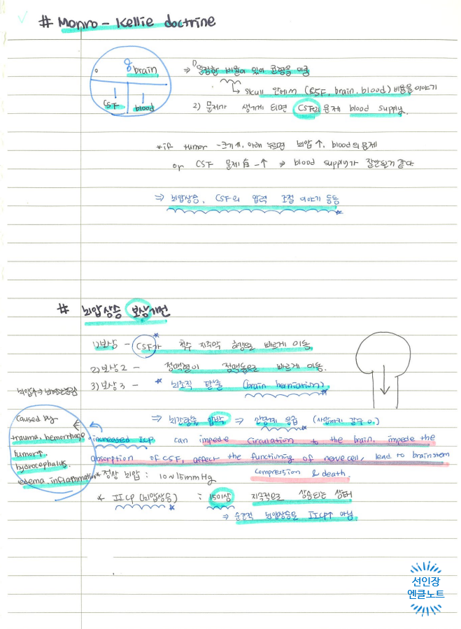[NCLEX 성인노트] Neurological - Cushing triad, 뇌압상승, ICP intervention : 네이버 블로그