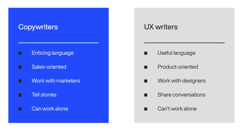 💁‍♂️ 3개월 동안 UX Writing Principle을 만들며.. : 네이버 블로그