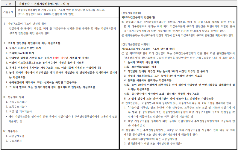 2차논술형 기출문제 해설 건설기술진흥법 시행령 제101조의2가설구조물의 구조적 안정성 확인 높이가 31미터 이상인