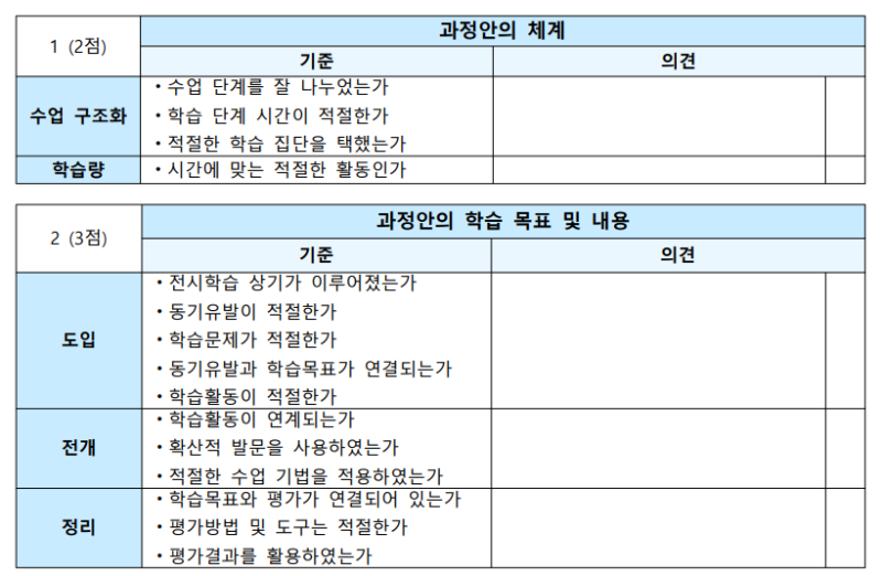 초등 임용 임용고시 2차 과정안 채점 및 셀프 첨삭 방법 채점표 Pdf 공유 네이버 블로그