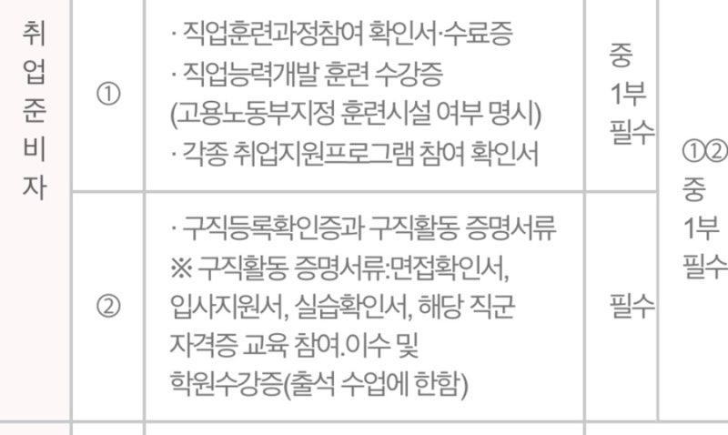 구직신청으로 어린이집 맞벌이 등록 입소대기 순번 앞당기기 네이버 블로그