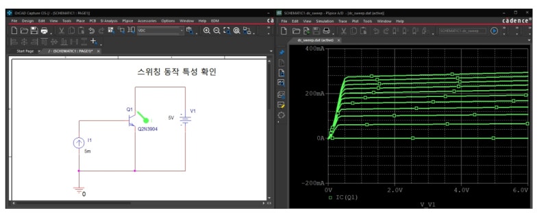 OrCAD PSpice A/D 기능 자세히 알아보기 : 네이버 블로그