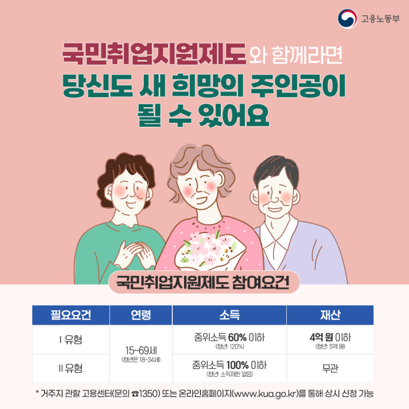 취업으로 가는 희망 징검다리 국민취업지원제도한국형 실업부조 우수사례를 확산합니다 네이버 블로그