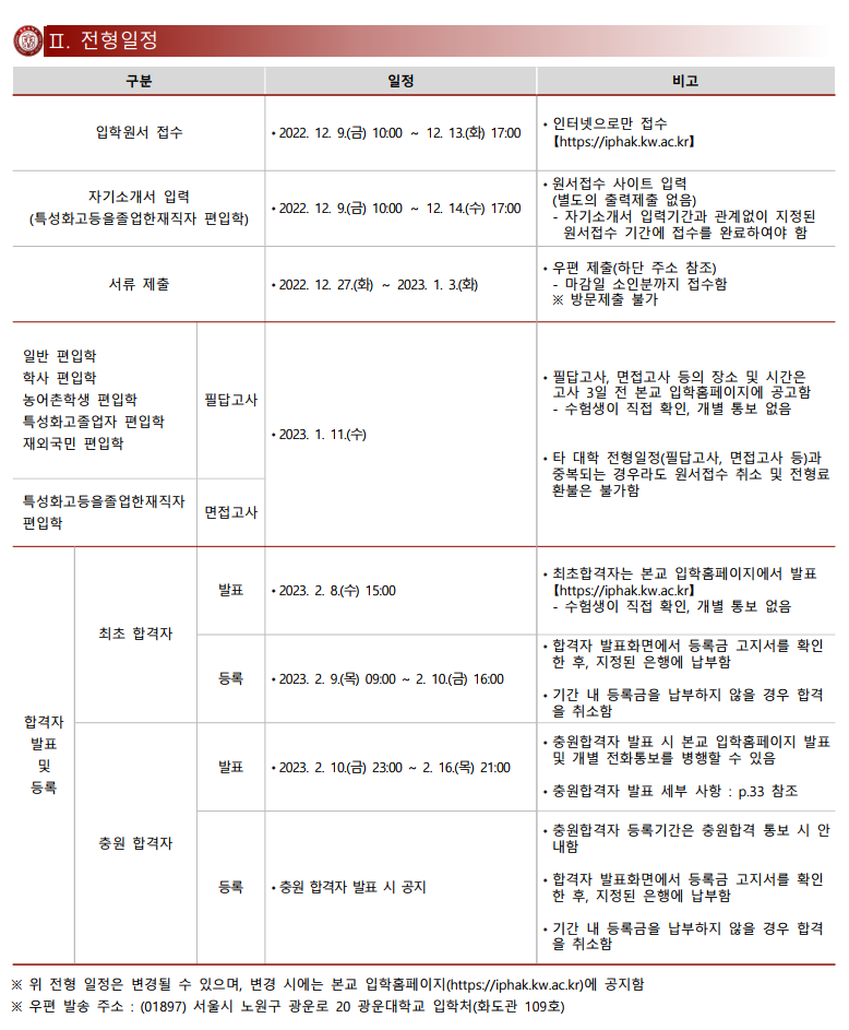 2023대학편입 광운대학교 편입 최종 모집요강 Feat 광운대 편입 실제 컷 네이버 블로그