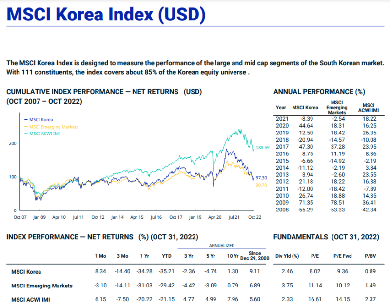 [경제용어] MSCI지수란? 리밸런싱 일정 및 의미 : 네이버 블로그