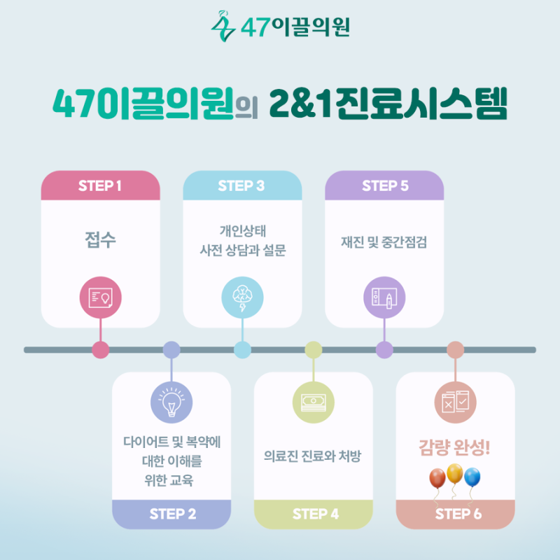 탄수화물종류 제대로 알고 먹자 정제탄수화물 종류 비정제탄수화물 종류 네이버 블로그