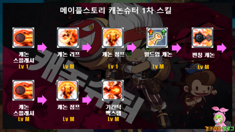 메이플스토리 캐논슈터캐슈 스킬트리 하이퍼스탯 코어강화코강 공략 네이버 블로그