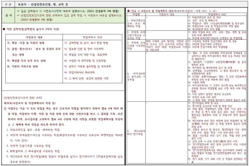 3차면접 기출문제 해설산업안전보건기준에 관한 규칙 깊은 굴착 작업 시 사전조사 내용 작업계획서 내용 2023년 제