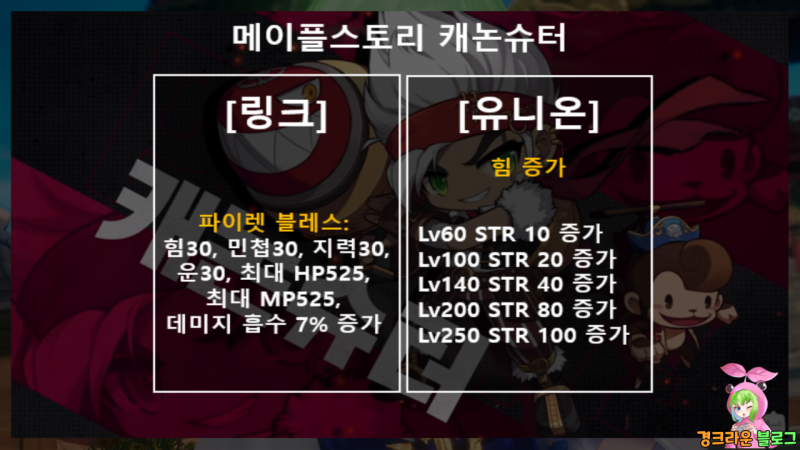 메이플스토리 캐논슈터캐슈 스킬트리 하이퍼스탯 코어강화코강 공략 네이버 블로그