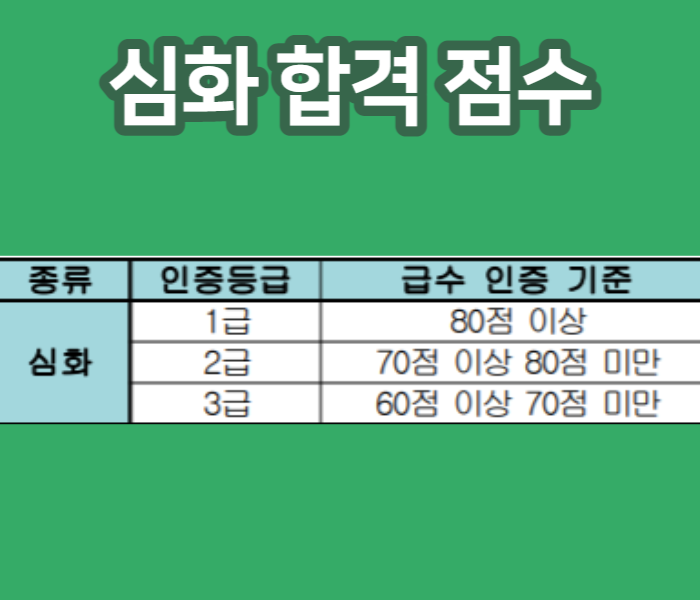 한국사 시험시간 62회 한능검 문제 채점 해설 확인방법까지 네이버 블로그