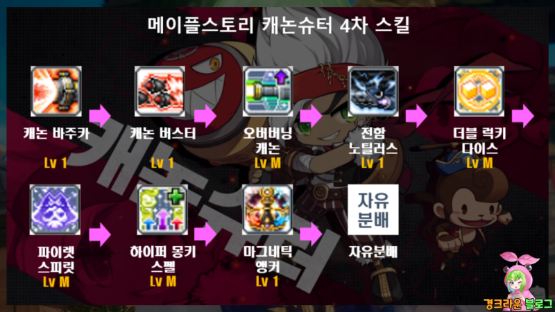 메이플스토리 캐논슈터캐슈 스킬트리 하이퍼스탯 코어강화코강 공략 네이버 블로그