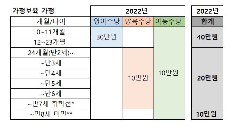 2023년 부모수당 아동수당 양육 영아수당 육아지원금 한방에 정리 네이버 블로그