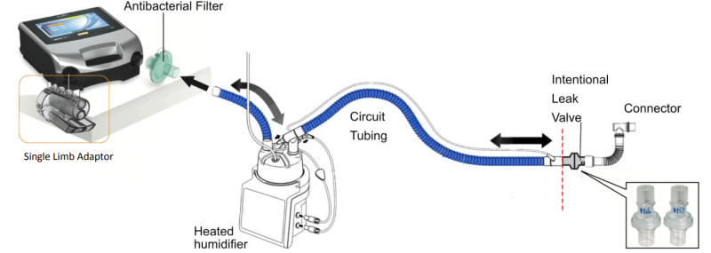 Ventilators, home vent mode : PCV, PSV, SIMV, CPAP : 네이버 블로그