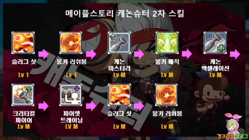 메이플스토리 캐논슈터캐슈 스킬트리 하이퍼스탯 코어강화코강 공략 네이버 블로그