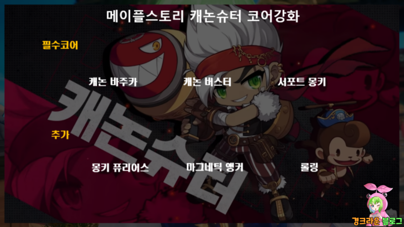 메이플스토리 캐논슈터캐슈 스킬트리 하이퍼스탯 코어강화코강 공략 네이버 블로그