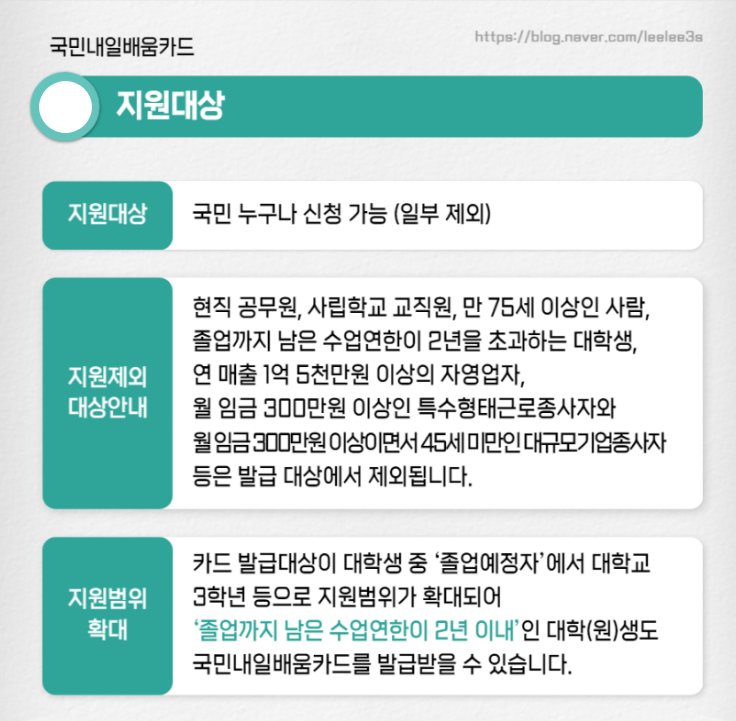내일배움카드 고등학생 국비지원 내일배움카드 발급대상 · 신청방법 네이버 블로그