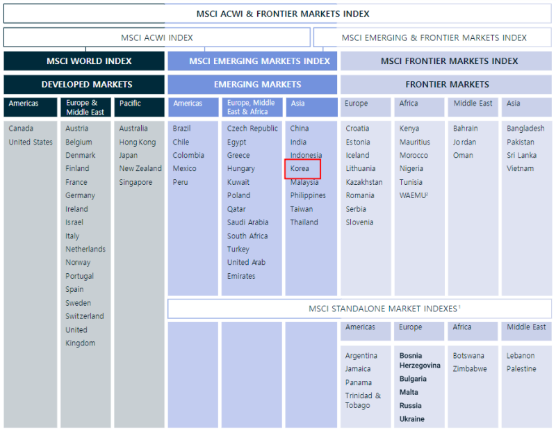 [경제용어] MSCI지수란? 리밸런싱 일정 및 의미 : 네이버 블로그