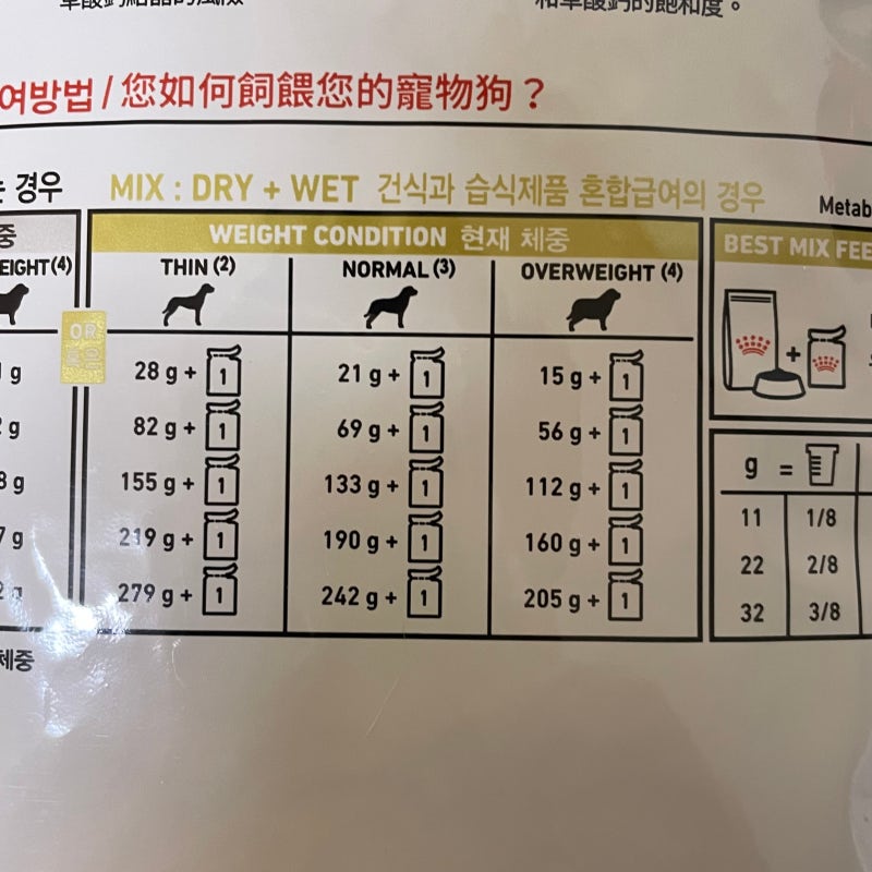 내돈내산로얄캐닌 유리너리사료 로얄캐닌 유리너리so사료 So 모더레이트칼로리 차이점 유리너리사료급여방법 노견방광염사료