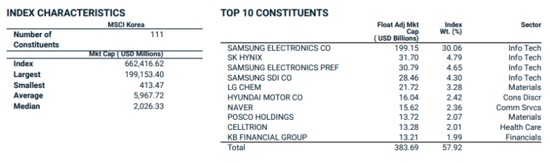 [경제용어] MSCI지수란? 리밸런싱 일정 및 의미 : 네이버 블로그