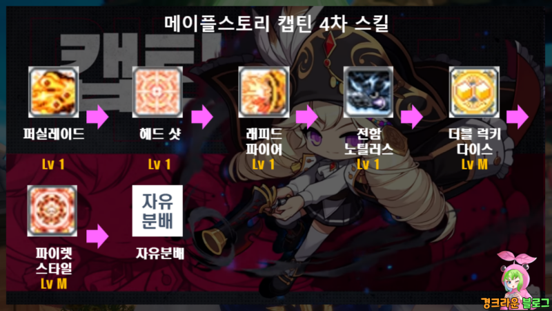 메이플스토리 캡틴 스킬트리 하이퍼스탯 코어강화코강 공략 네이버 블로그