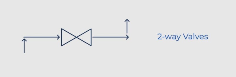 유압제어밸브(Hydraulic Control Valve) : 네이버 블로그