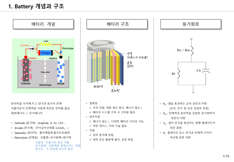 BMS 개념과 기초 소개 : 네이버 블로그