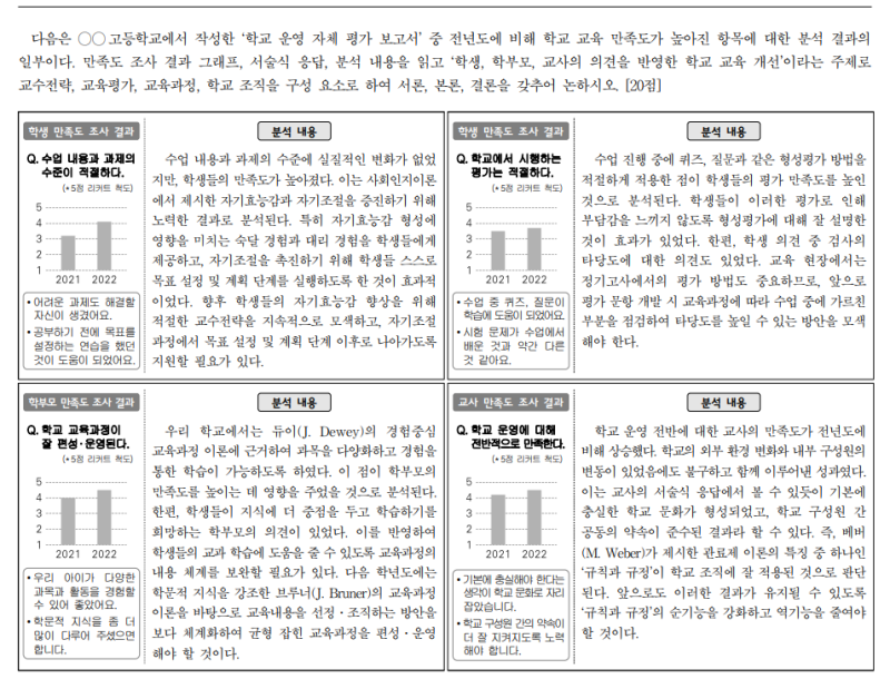 중등학교교사 임용고시 2023학년도 교육학 기출 분석 모범답안 네이버 블로그
