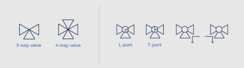 유압제어밸브(Hydraulic Control Valve) : 네이버 블로그