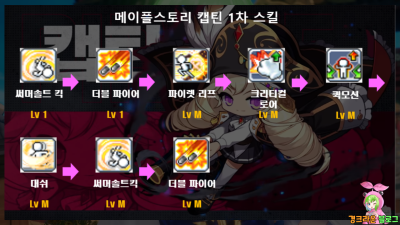 메이플스토리 캡틴 스킬트리 하이퍼스탯 코어강화코강 공략 네이버 블로그