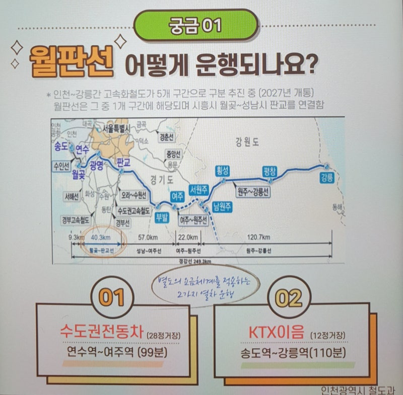 월판선 개통 시기 및 노선도 운행시간ft 경강선 전체 노선 및 개통시기 월판선 급행정차역 네이버 블로그