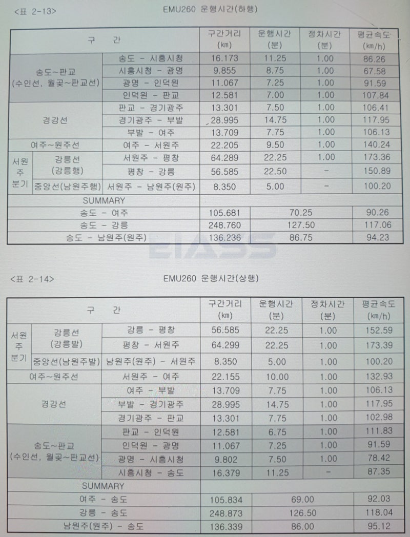 월판선 개통 시기 및 노선도 운행시간ft 경강선 전체 노선 및 개통시기 월판선 급행정차역 네이버 블로그