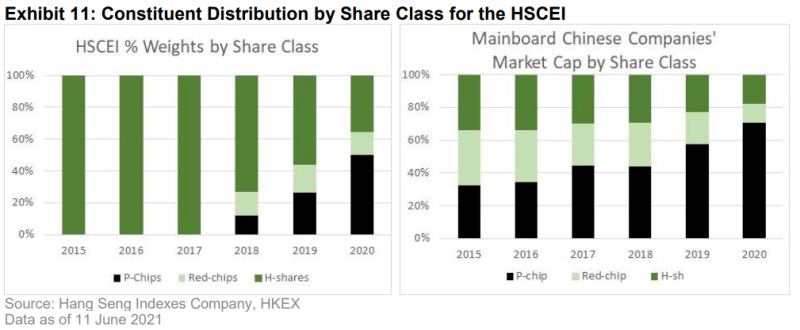 홍콩H지수(HSCEI)에 대하여 (항셍지수, 항셍테크) : 네이버 블로그