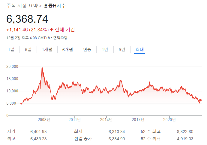 홍콩H지수(HSCEI)에 대하여 (항셍지수, 항셍테크) : 네이버 블로그