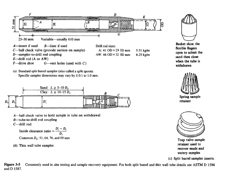 [ 시추조사와 시료채취 ] : 네이버 블로그