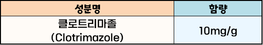 카네스텐 연고 크림 무좀 피부 칸디다증 칸디다성 외음염 귀두염 약국약 성분 효능 용법 부작용 주의사항 가격 네이버 블로그