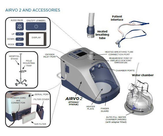 [간호지식] High flow l 고유량 산소요법(에어보 airvo, optiflow) : 네이버 블로그