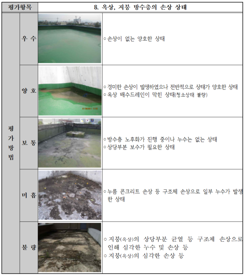제3종시설물 점검항목 및 안전등급 판단기준 네이버 블로그
