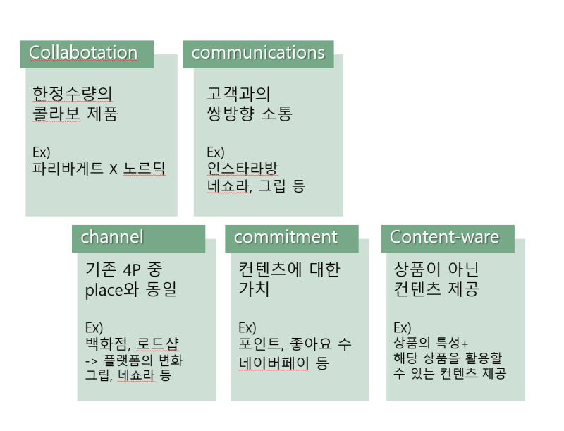 마케팅 믹스 4p와 5c 알아보기 : 네이버 블로그