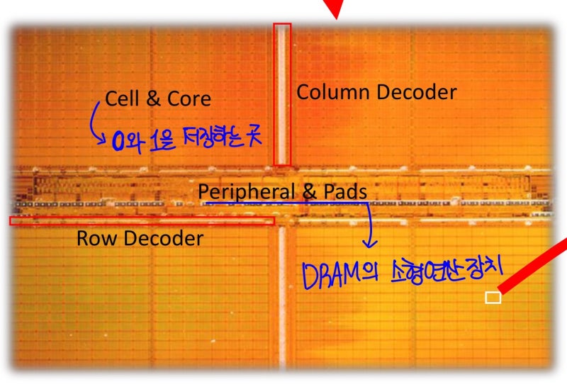 반도체 DRAM 구조 #18 - Cell Capacitor, DRAM 공정 flow 간략도 : 네이버 블로그