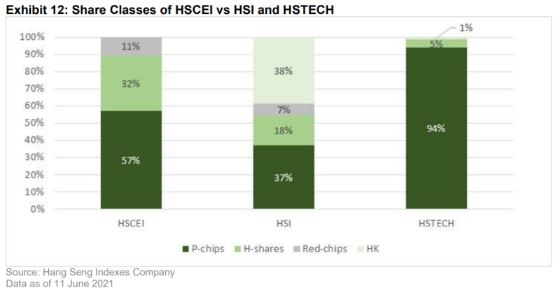 홍콩H지수(HSCEI)에 대하여 (항셍지수, 항셍테크) : 네이버 블로그